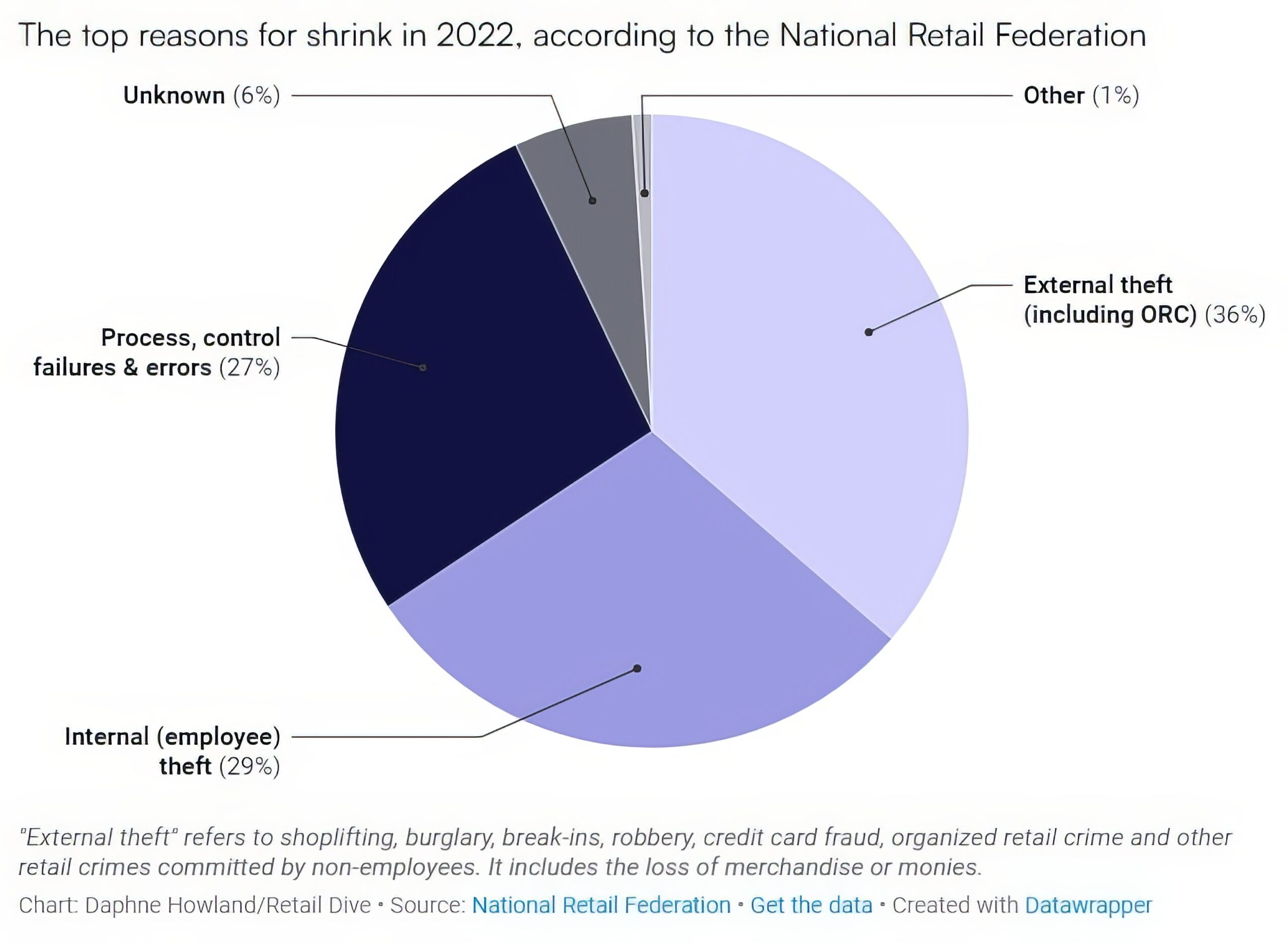 Without Integrity Nothing Else Matters - Creative Organizational Design